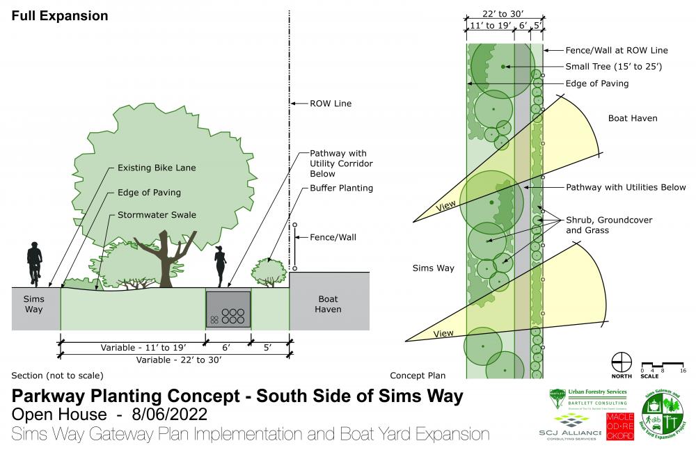 Sims Gateway and Boatyard Expansion Project | City of Port Townsend ...